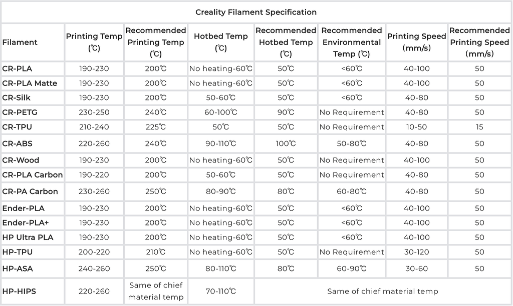 Precision Printing: Creality Filaments Parameter Guide for 3D Printing ...