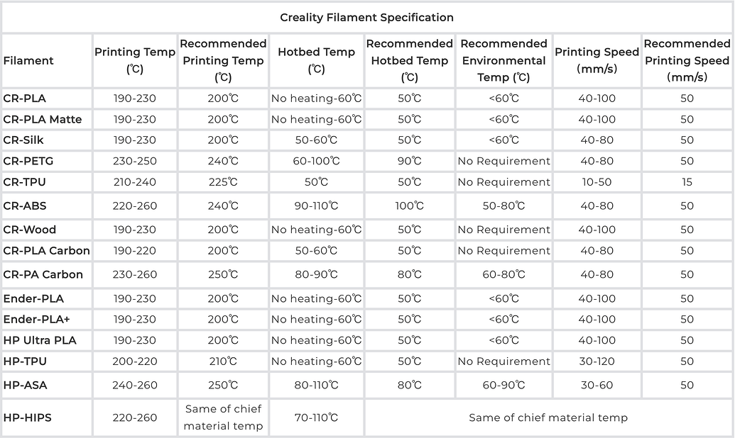 Precision Printing: Creality Filaments Parameter Guide for 3D Printing ...