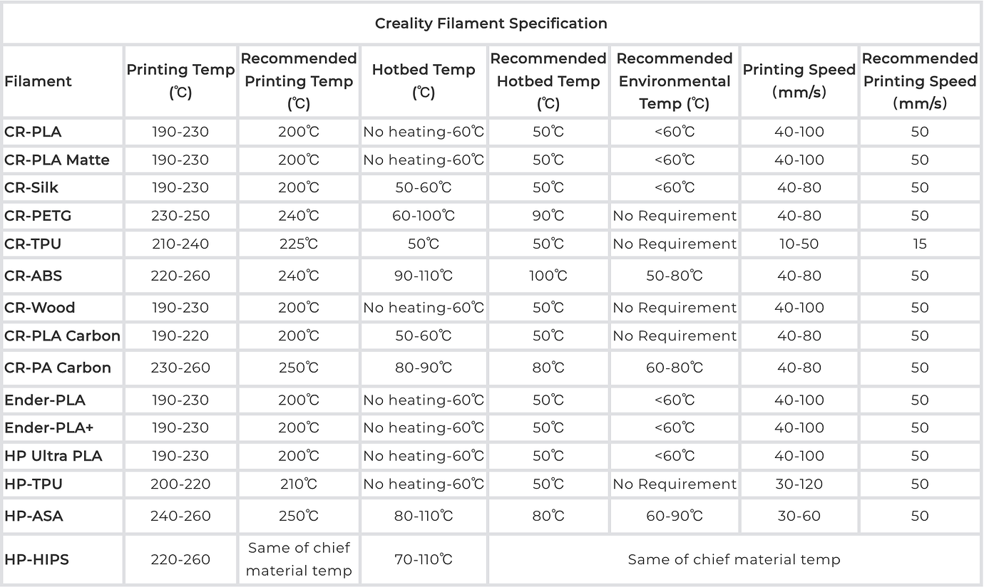 Precision Printing: Creality Filaments Parameter Guide for 3D Printing ...