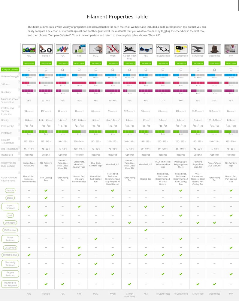 Different Printing Materials - Table/ Spreadsheet - General Discussions ...