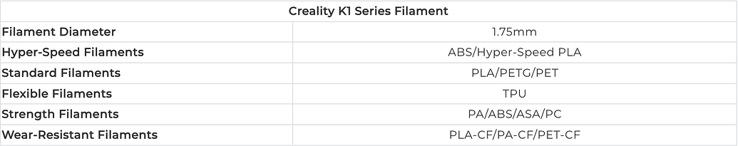 Creality K1 Series Printing Parameter Settings - Creality Blog - Creality Community Forum
