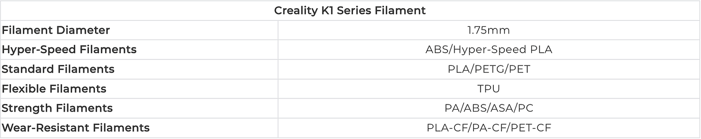Creality K1 Series Printing Parameter Settings - Creality Blog ...