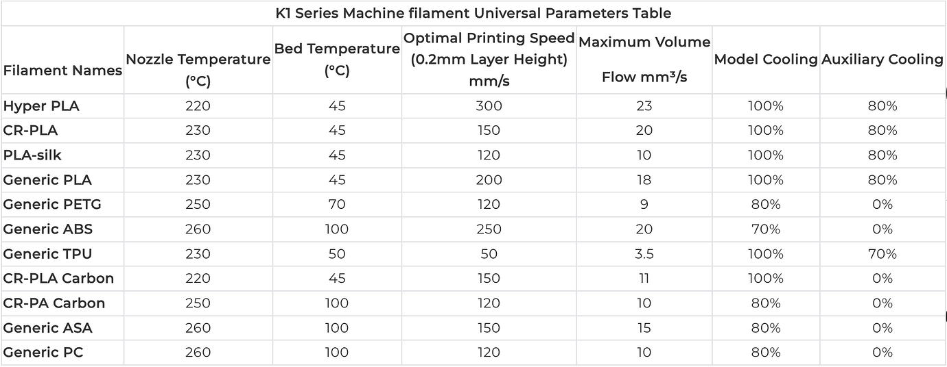 Creality K1 Series Printing Parameter Settings - Creality Blog - Creality Community Forum