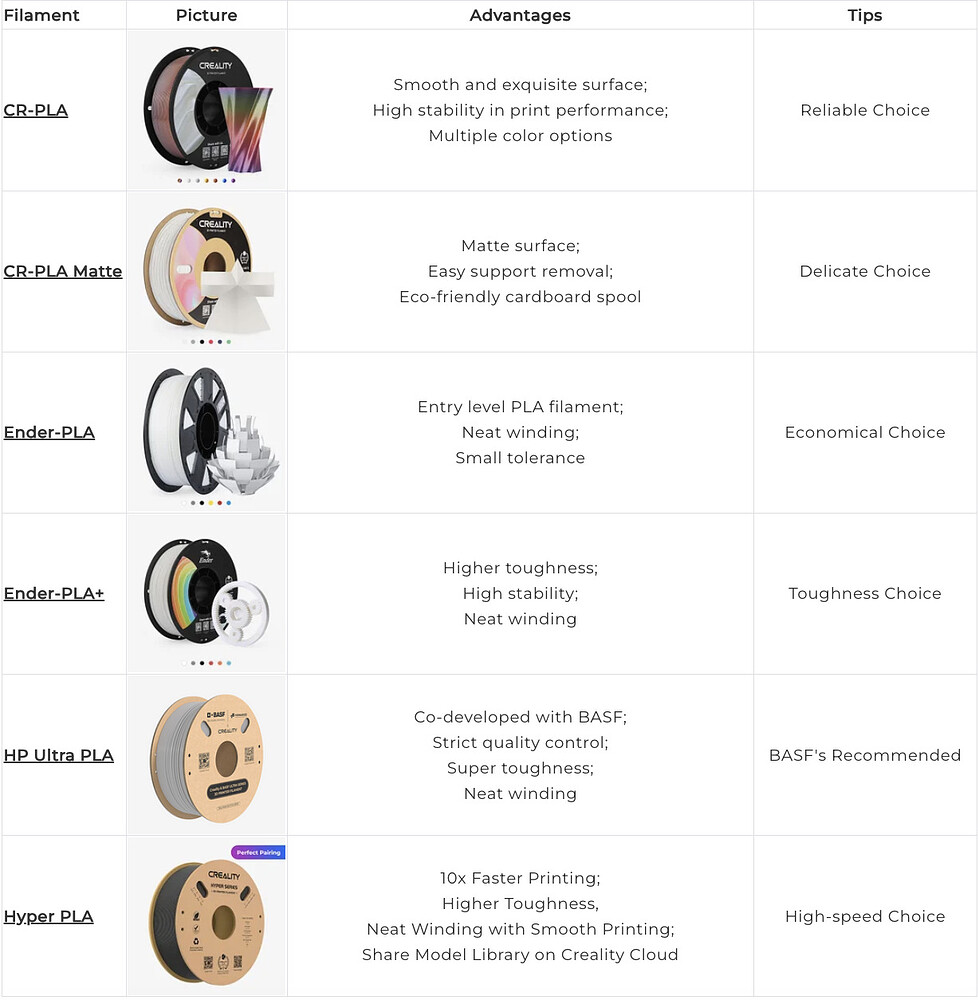Comparing Creality 3D Printing Materials: A Comprehensive Guide - Creality Blog - Creality ...