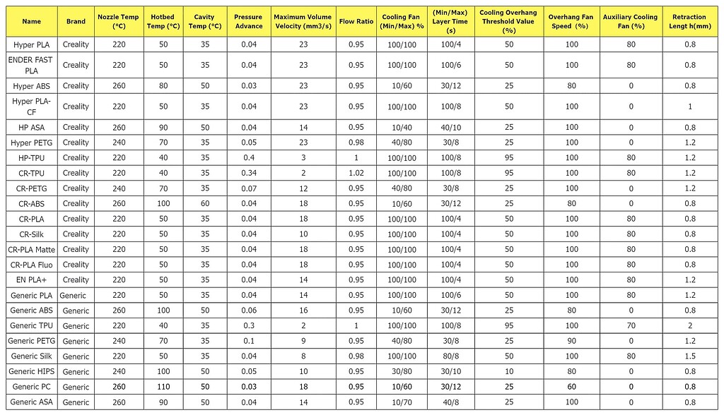 K2 Plus Recommended Filament Parameters - Creality Blog - Creality ...