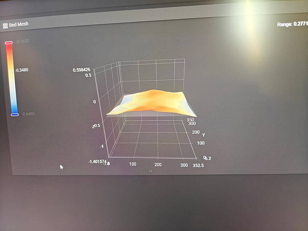 Bed mesh changes with temperature - some data points - Creality ...