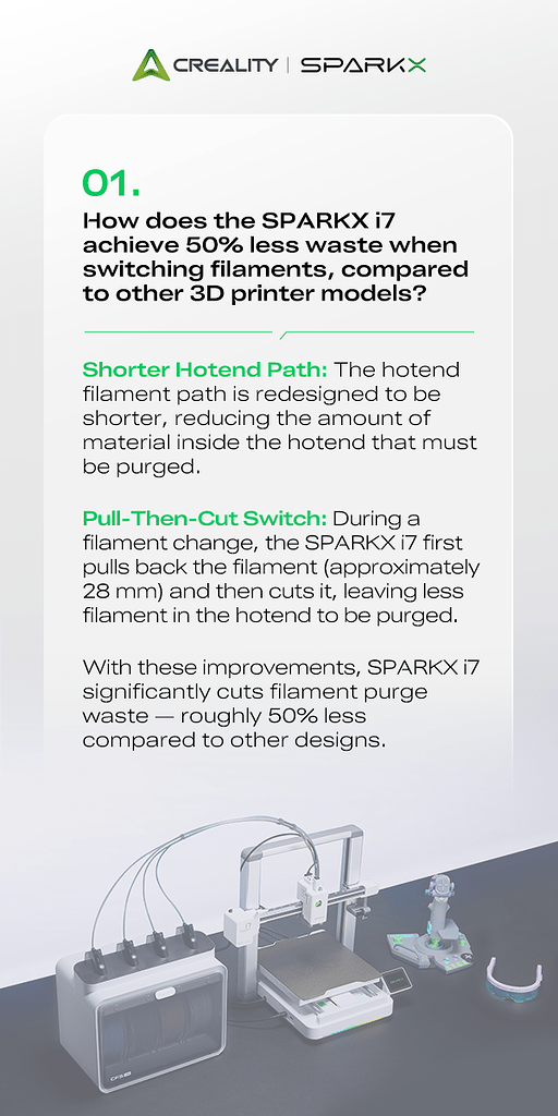 FAQs for SPARKX i7 - Sparkx i7 - Creality Community Forum